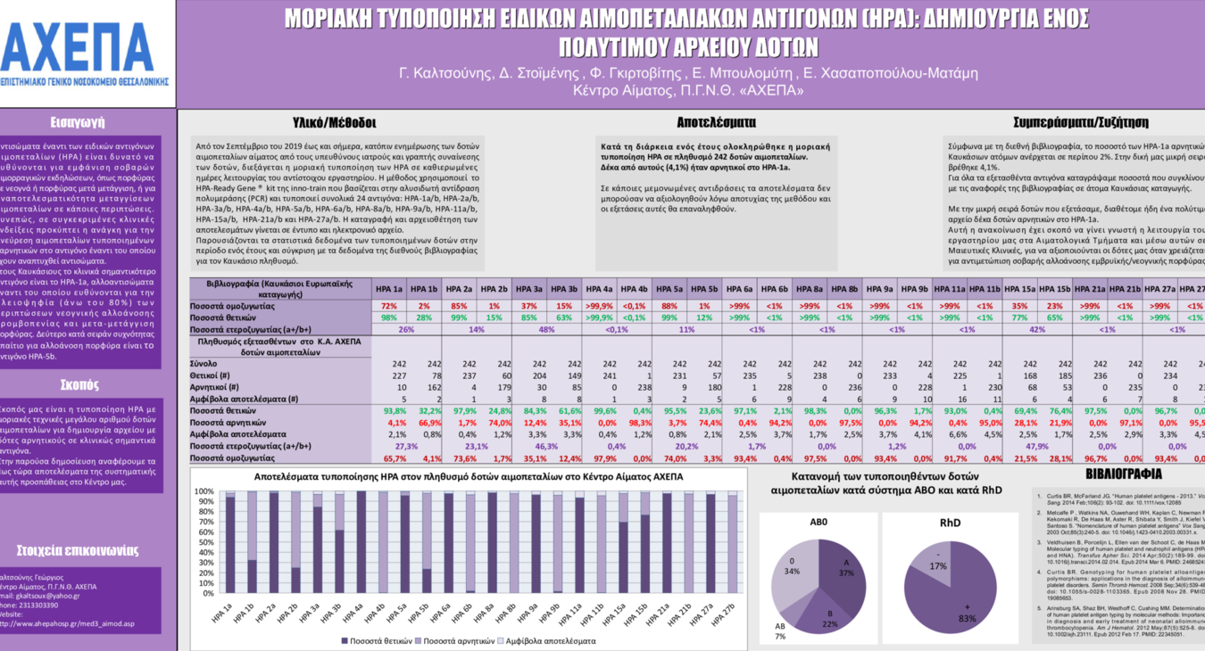 ePosters | 31ο Πανελλήνιο Αιματολογικό Συνέδριο